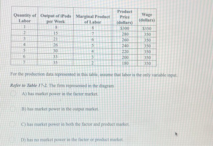 Solved For the production data represented in this table, | Chegg.com