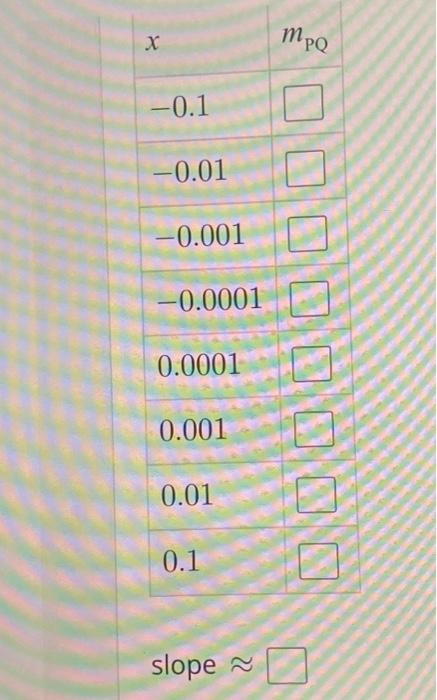 Solved Question Given f (x) = x2 - 2x - 4. use a table to | Chegg.com