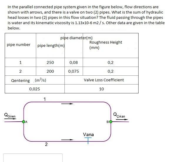 Solved In the parallel connected pipe system given in the | Chegg.com