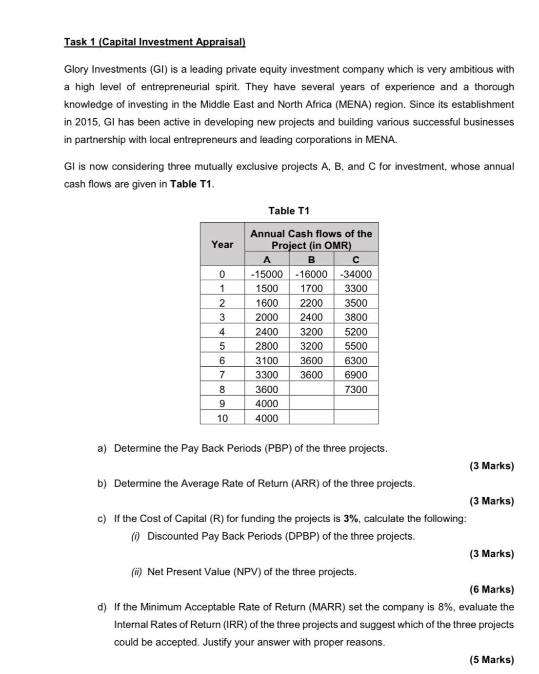 Solved Task 1 (Capital ﻿Investment Appraisal) ?()Glory | Chegg.com