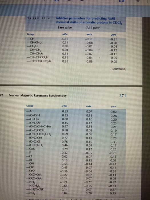 Solved Using the attached tables below, predict the shift | Chegg.com