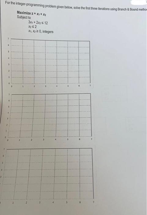 Solved For the integer-programming problem given below, | Chegg.com