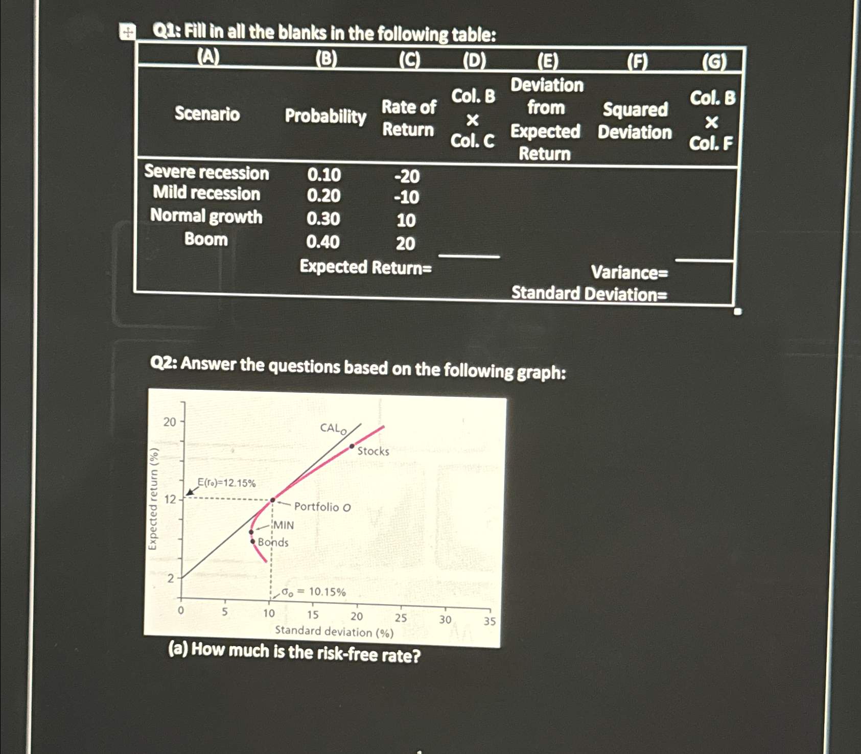 Solved Q2: Fill in all the blanks in the following | Chegg.com