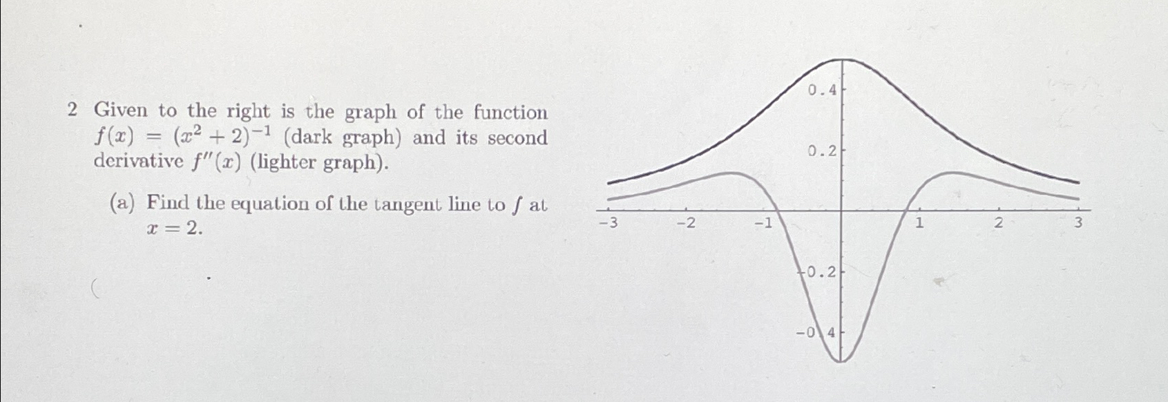 Solved 2 ﻿given To The Right Is The Graph Of The Function 1546
