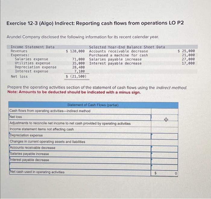 Solved Exercise 12-3 (Algo) Indirect: Reporting cash flows | Chegg.com