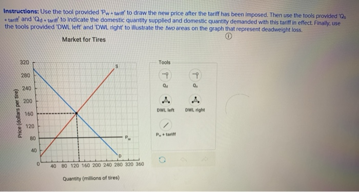 Solved The graph below shows the market for tires in the | Chegg.com
