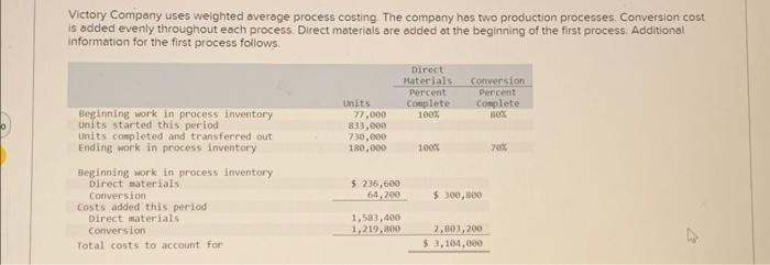 Solved Victory Company uses weighted average process | Chegg.com