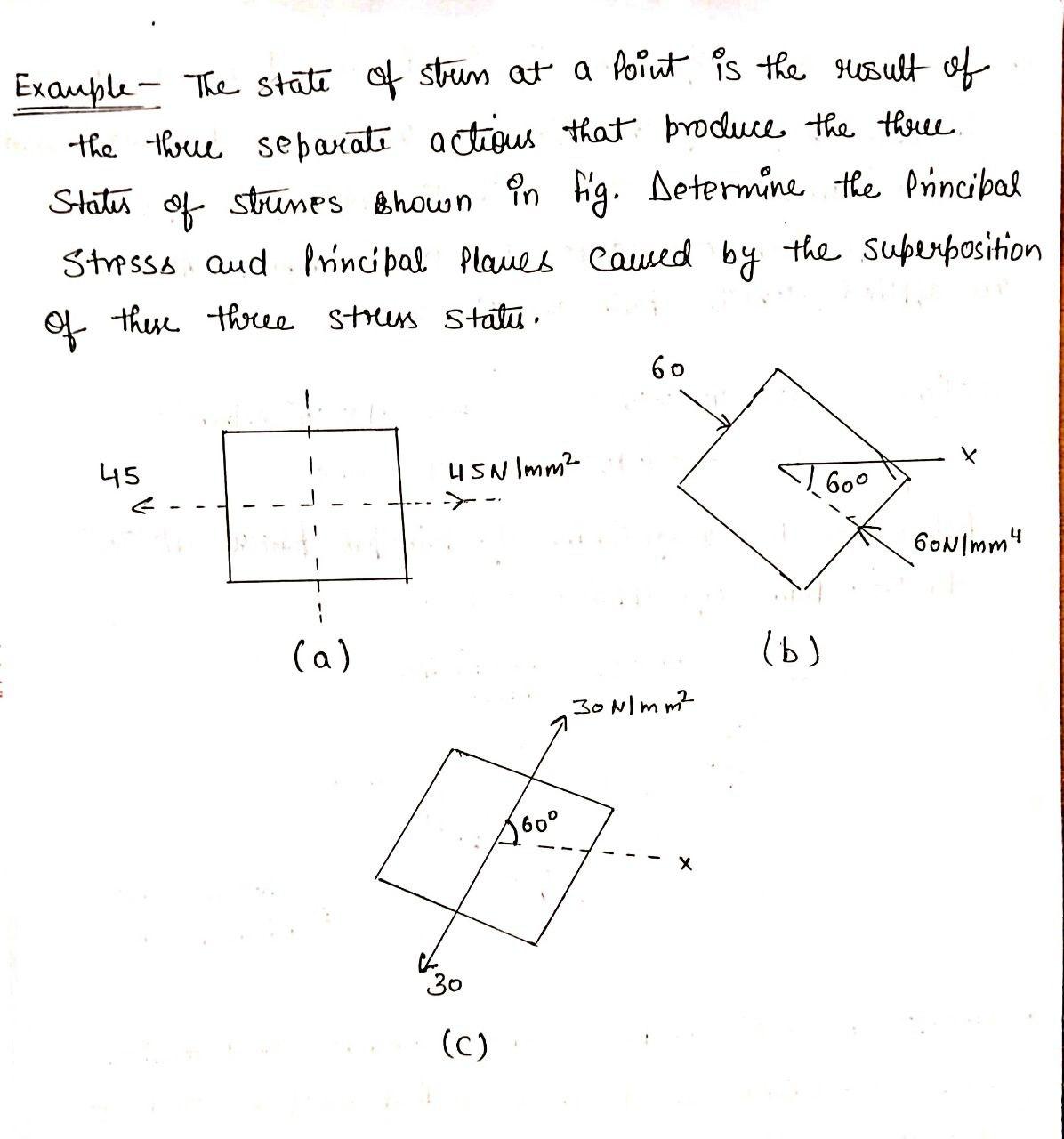 Solved Example - The state of strun at a point is the result | Chegg.com