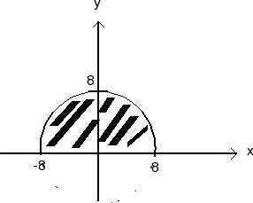Solved Use polar coordinates to describe the region shown. | Chegg.com