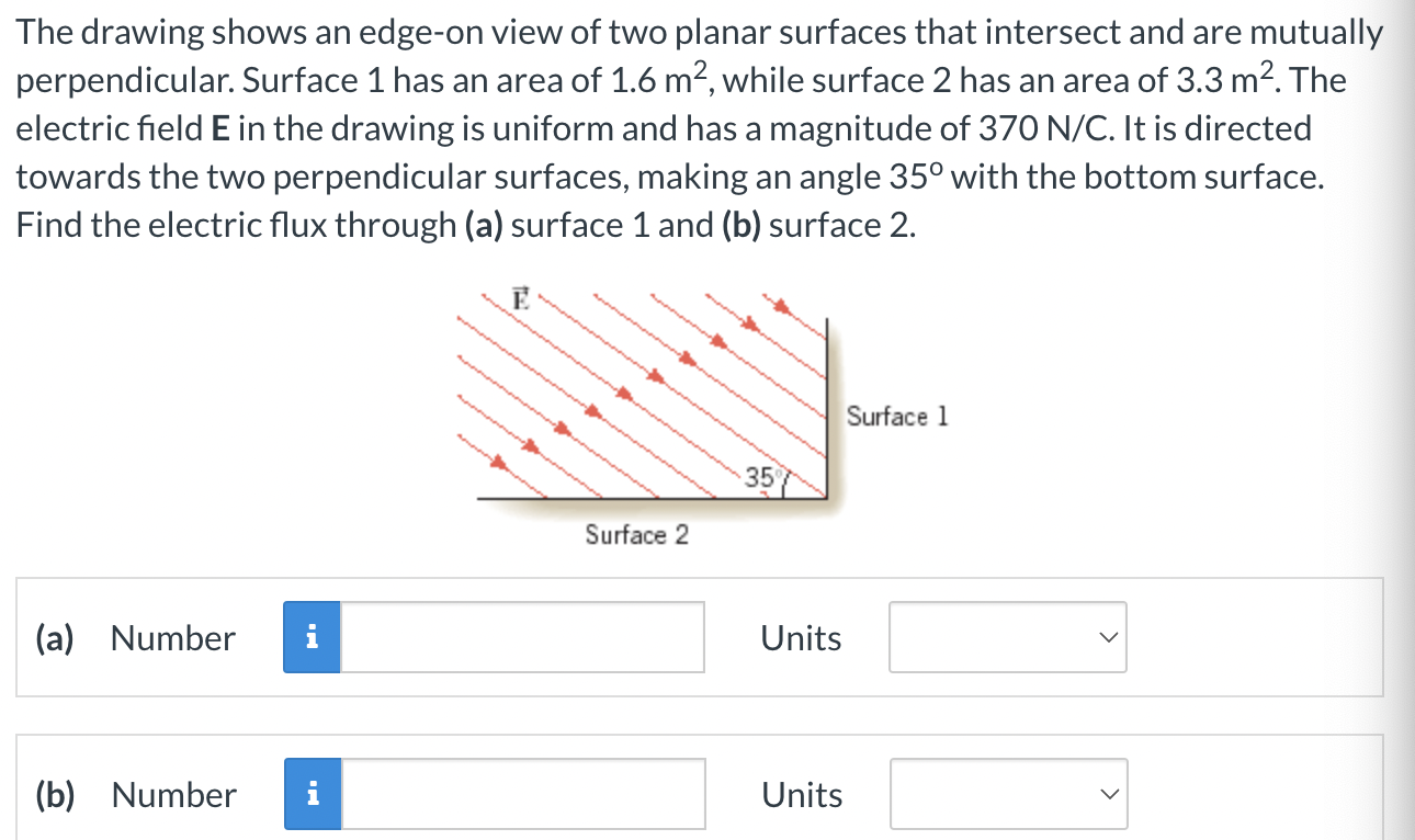 Solved The drawing shows an edge-on view of two planar | Chegg.com