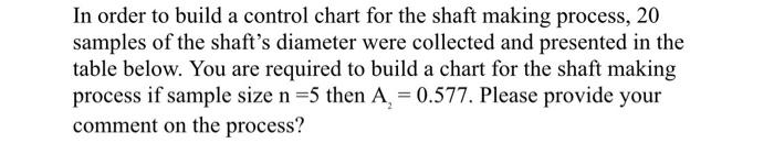 Solved In order to build a control chart for the shaft | Chegg.com
