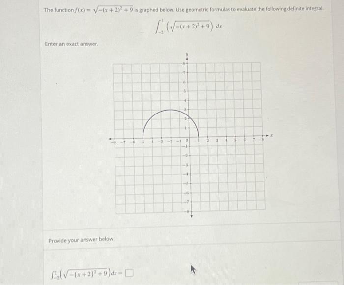Solved The function \\( f(x)=\\sqrt{-(x+2)^{2}+9} \\) is | Chegg.com