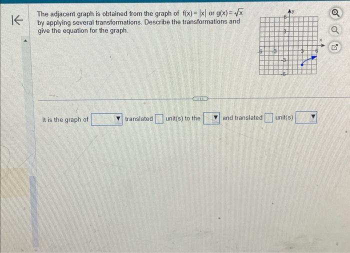 Solved The adjacent graph is obtained from the graph of | Chegg.com