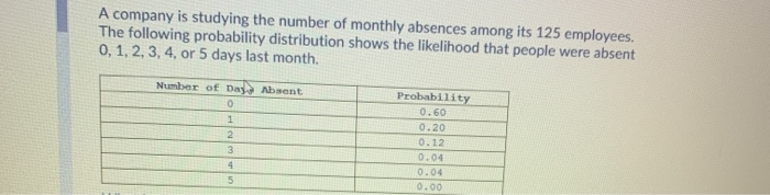Solved What is the mode of the distribution ? What is the | Chegg.com
