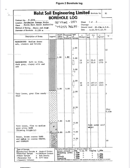 2. Referring to Figure 2 borehole log. Referring | Chegg.com