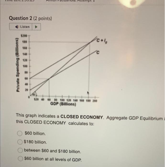 Solved This graph indicates a CLOSED ECONOMY. Aggregate GDP | Chegg.com
