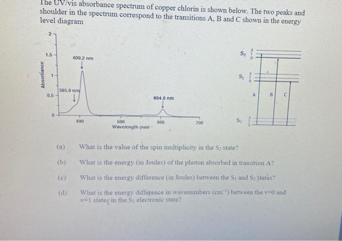 Solved Absorbance The UV/vis absorbance spectrum of copper | Chegg.com