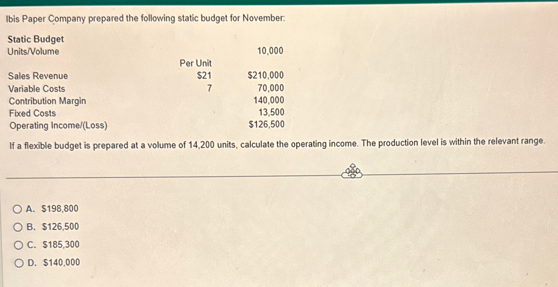 Solved Ibis Paper Company prepared the following static | Chegg.com