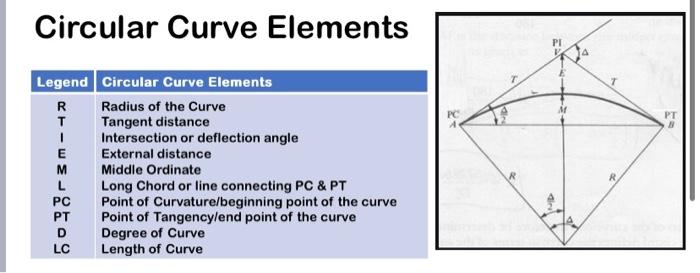Solved Please fill in the table (3rd picture).Last picture | Chegg.com