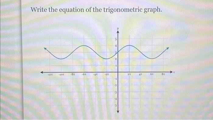 Solved Write the equation of the trigonometric graph. | Chegg.com
