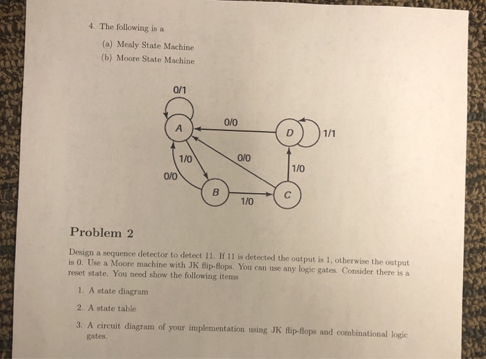 Solved 4. The following is a (a) Mealy State Machine (b) | Chegg.com