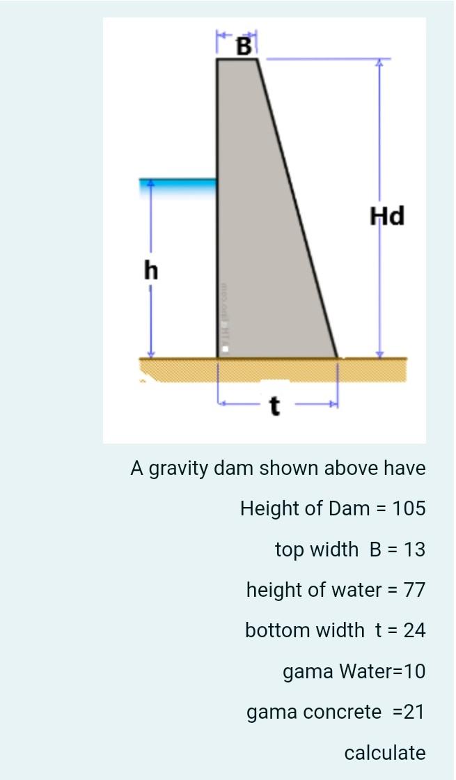 Solved B 1 Hd h t A gravity dam shown above have Height of | Chegg.com