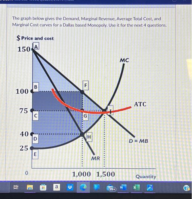 Solved The graph below gives the Demand, Marginal Revenue, | Chegg.com