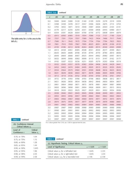 Z Score Table Confidence Interval