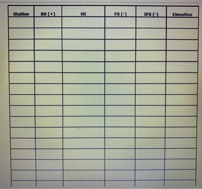 Solved Use template provided to prepare a complete set of | Chegg.com