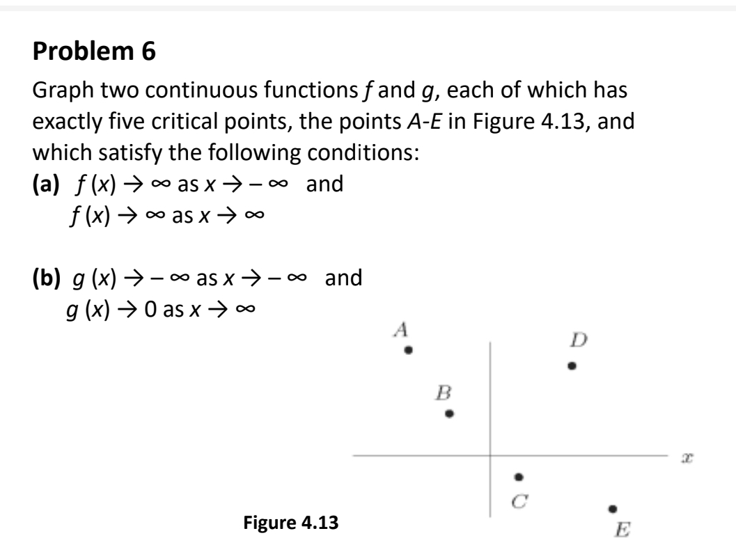 Solved Problem 6Graph two continuous functions f ﻿and g, | Chegg.com