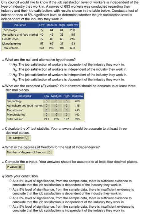 Solved City council would like to know if the job | Chegg.com