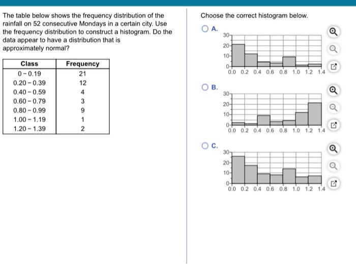 Solved The table below shows the frequency distribution of | Chegg.com