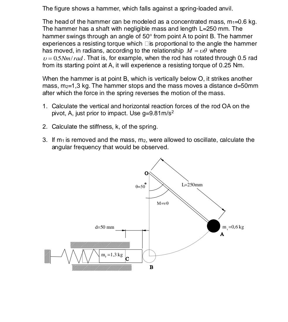 Solved The figure shows a hammer, which falls against a | Chegg.com