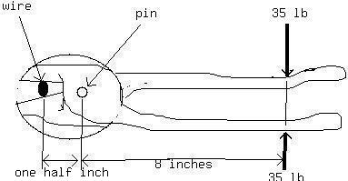 Solved a pair of wire cutters isdesigned to operate under a | Chegg.com