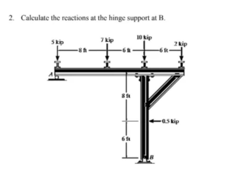 Solved 2. Calculate the reactions at the hinge support at B. | Chegg.com