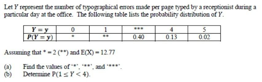 Solved Let Y represent the number of typographical errors | Chegg.com