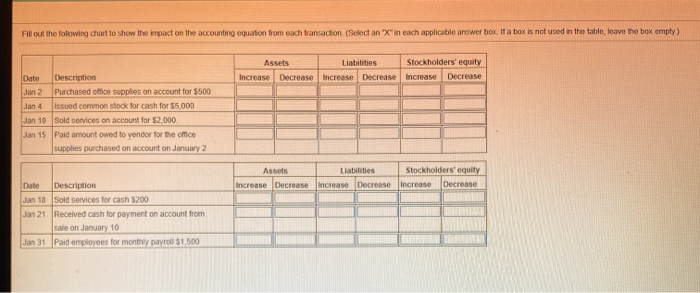 Solved Fill out the following chart to show the impact on | Chegg.com