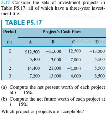Solved Consider the sets of investment projects in Table | Chegg.com