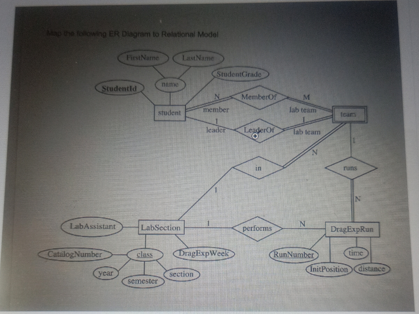 Y.4. ﻿the following ER Dlagram to Relational Model | Chegg.com