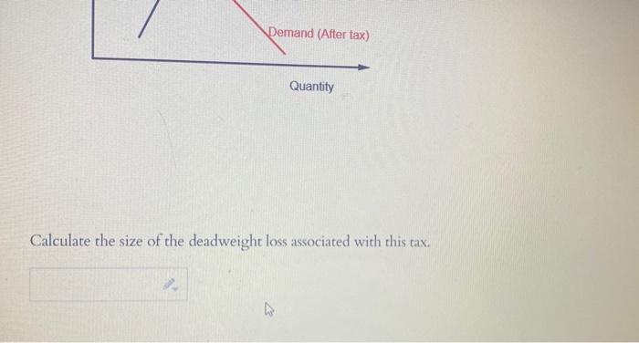 Solved The graph below shows a demand curve before and after | Chegg.com
