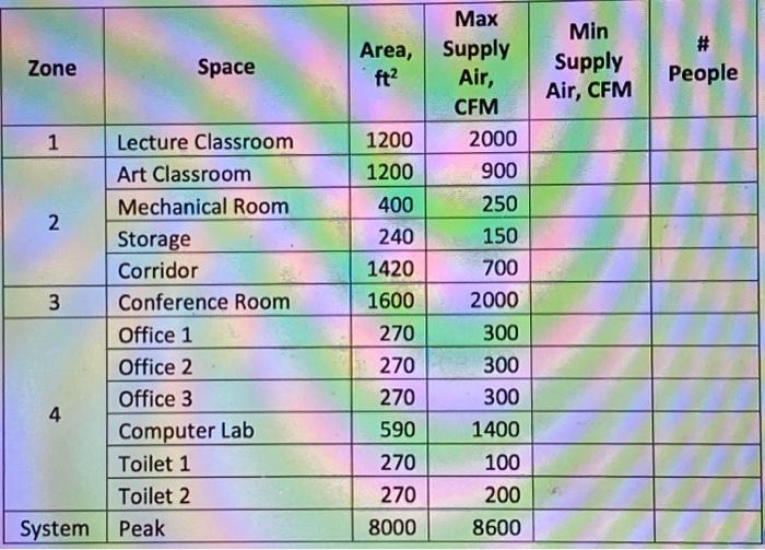 Solved \begin{tabular}{|c|l|r|r|r|r|} \hline | Chegg.com
