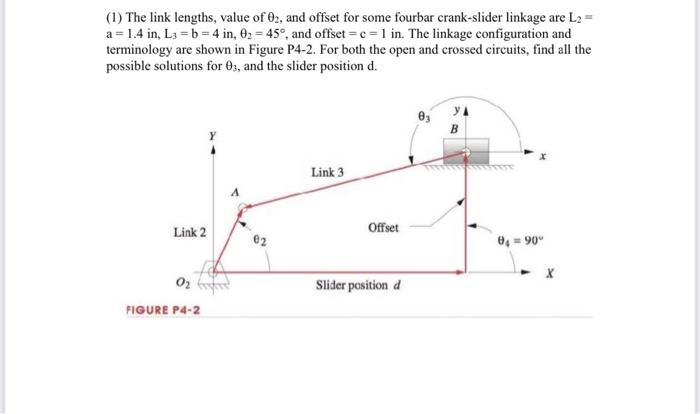 Solved (1) The link lengths, value of 02, and offset for | Chegg.com