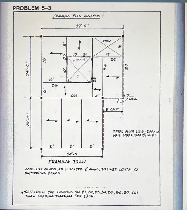 Solved Determine the loading on B1,B2,B3,B4,B5,B6,B7, CGI. | Chegg.com
