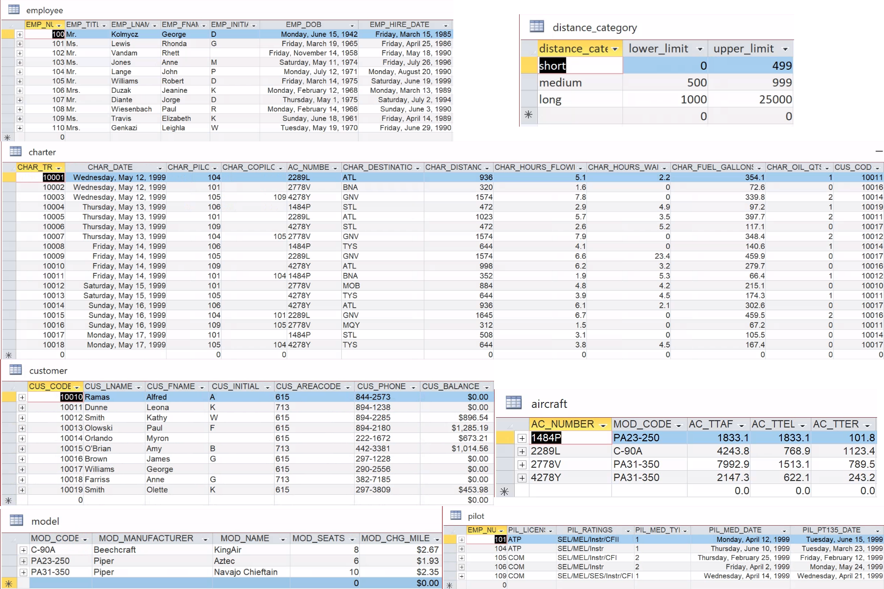 Solved Outer join: Write an SQL query that will find any | Chegg.com