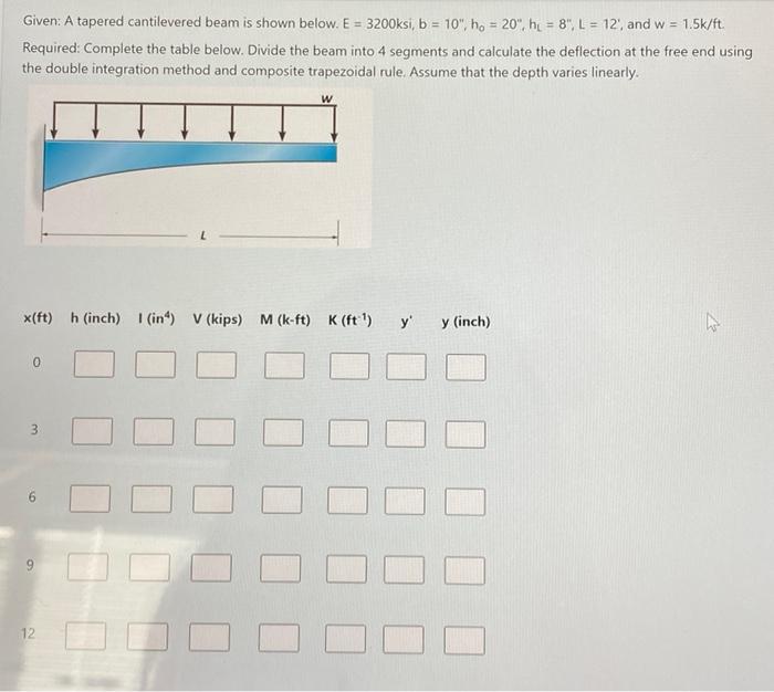 Solved Given: A tapered cantilevered beam is shown below. | Chegg.com