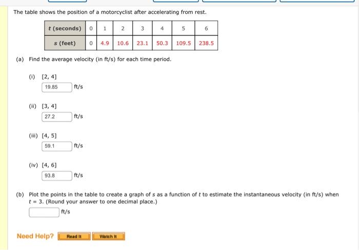 Solved The table shows the position of a motorcyclist after | Chegg.com