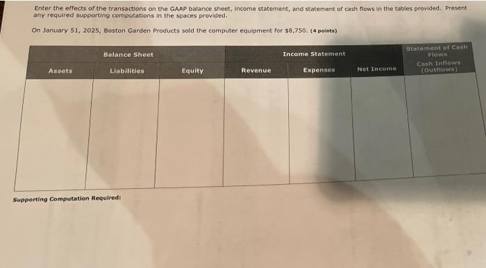 Solved Enter the effects of the transactions on the GAAP | Chegg.com