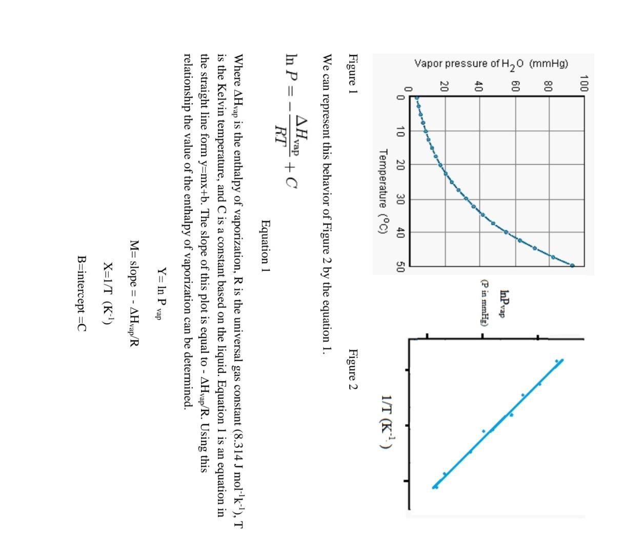 Objective- To determine the enthalpy of vaporization | Chegg.com