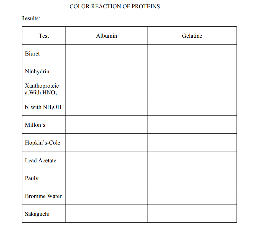 Solved COLOR REACTIONS OF PROTEINS Introduction: Protein is | Chegg.com