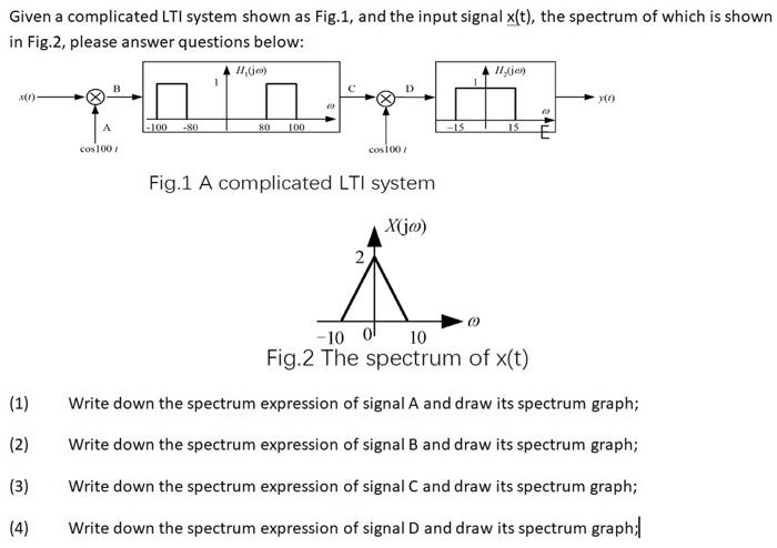 Solved Given a complicated LTI system shown as Fig.1, and | Chegg.com